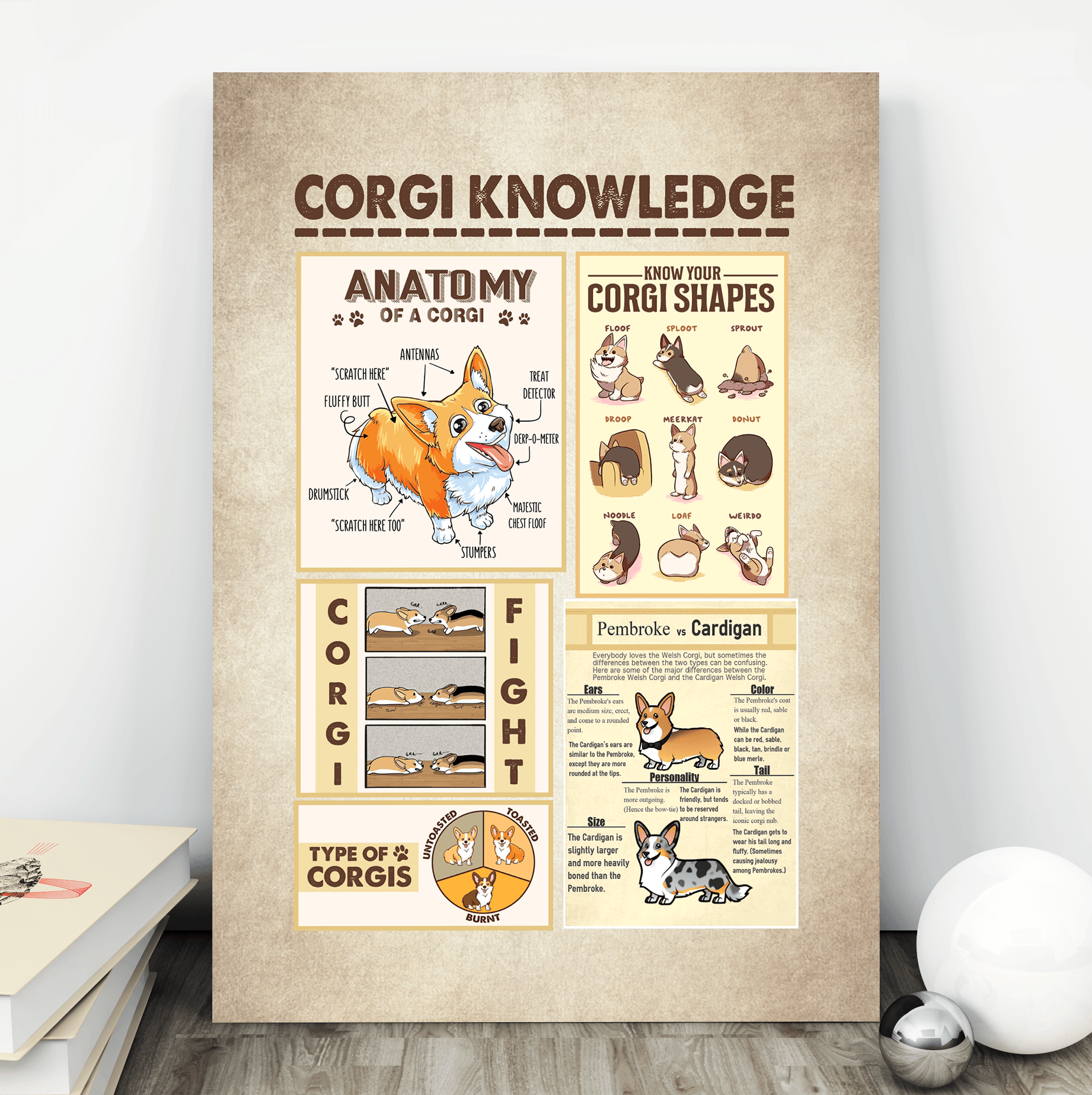Funny Corgi Signs | Corgi Knowledge Anatomy Of A Corgi Canvas | CubeBik